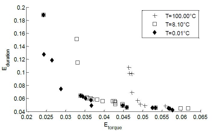 Impact Wrench Modeling | Dynamics, Sensing, and Controls Lab