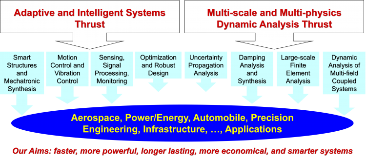 Home | Dynamics, Sensing, and Controls Lab
